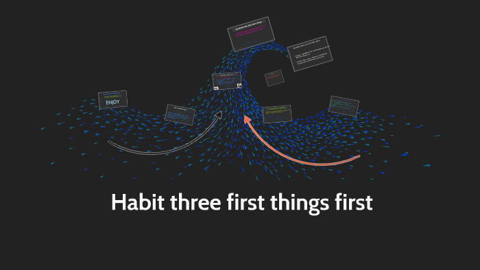 Habit three first things first by Roderick Wilson on Prezi