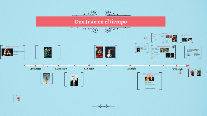 Don Juan en el tiempo by Valeria Circhetta