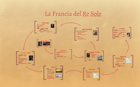 La Francia del Re Sole by Davide Bulbarelli on Prezi