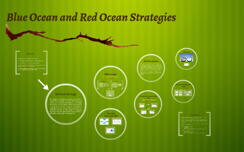 Blue Ocean and Red Ocean Strategies by Arnav Gupta on Prezi