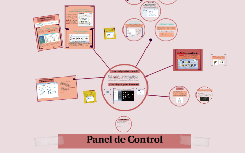 Panel de Control by on Prezi