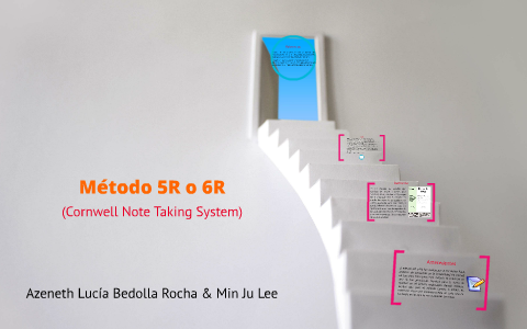 Método 5R o 6R by Min Lee on Prezi