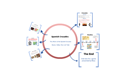 Spanish Crusades and its Effects by Sloane Silverman on Prezi