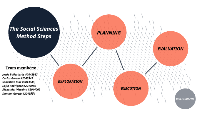 Social Science Method by Jesús Ballesteros Nevarez on Prezi