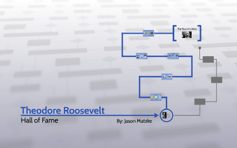 Theodore Roosevelt by Jason Matzke on Prezi