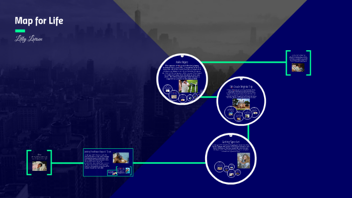 Map for Life by Lilly Larsen on Prezi