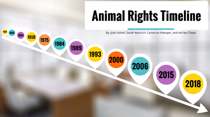Animal Rights Timeline by Ashley Chase on Prezi