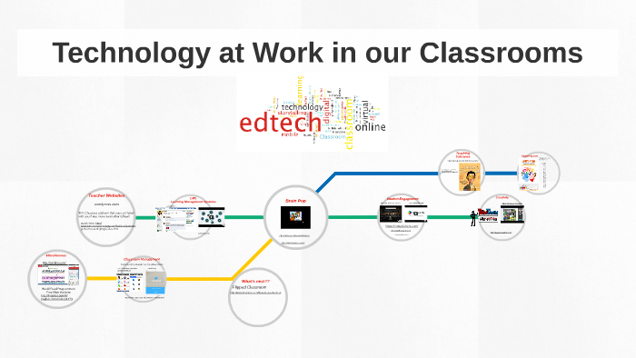 PHS Technology Workshop 2015 by Maria Cetta on Prezi