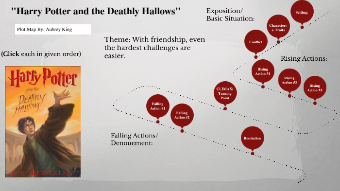 "HP and the Deathly Hallows" Plot Map by Aubrey King