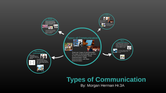 Types of Communication by morgan herman on Prezi