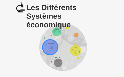 Les Différents Systèmes économique by joey tigani on Prezi