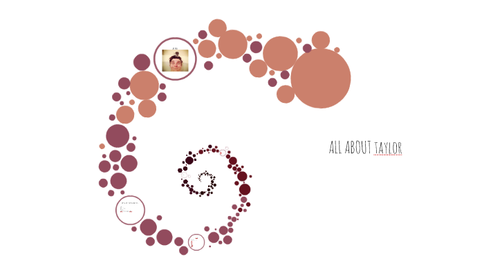 ALL ABOUT taylor by Taylor Rigsby on Prezi