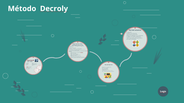 Método Decroly by Diana Garcia on Prezi