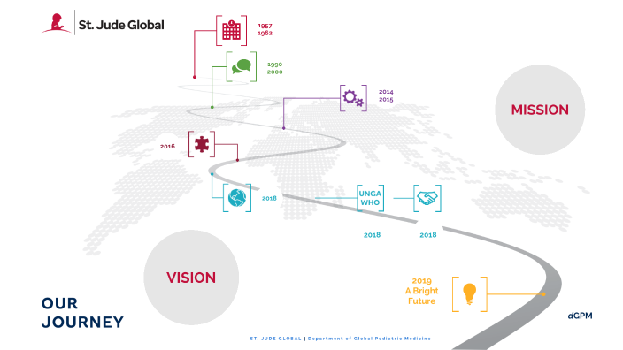 St. Jude Global May 2021 by Marcela Hill on Prezi