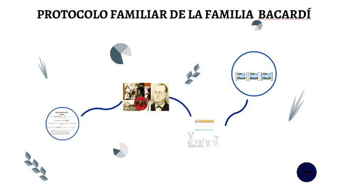 PROTOCOLO DE LA FAMILIA BACARDI by Neus Revert on Prezi