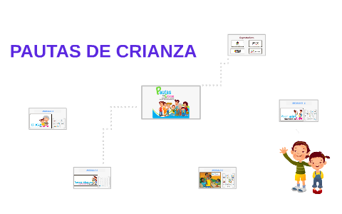 PAUTAS DE CRIANZA by on Prezi