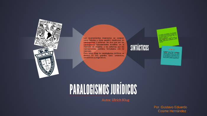 PARALOGISMOS by Gustavo Cosme on Prezi