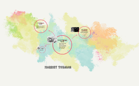 Harriet Tubman TimeLine by Ashley Palomino on Prezi