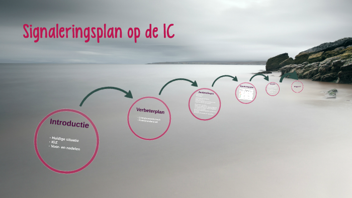 Signaleringsplan op de IC by on Prezi
