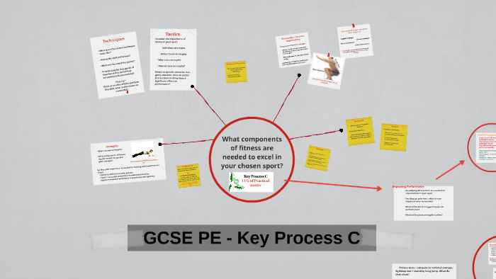 GCSE PE - Key Process C by Rebecca Long on Prezi
