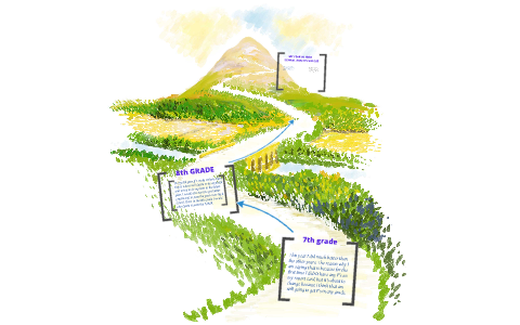 Paterson Pathways by cesar ramirez on Prezi