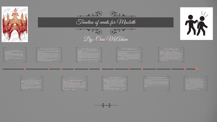 Timeline of events for Macbeth by Cian M on Prezi