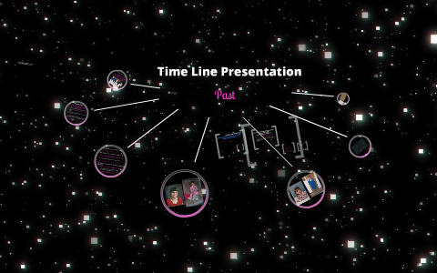 Past, Present, and Future Timeline Project Presentation by lacie ...