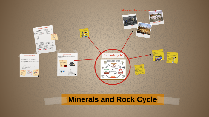 Minerals and Rock Cycle by Professor P
