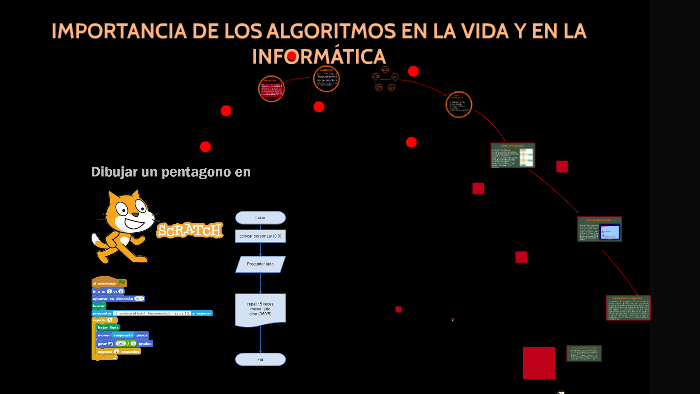IMPORTANCIA DE LOS ALGORITMOS EN LA VIDA Y EN LA INFORMATICA by carmen ...
