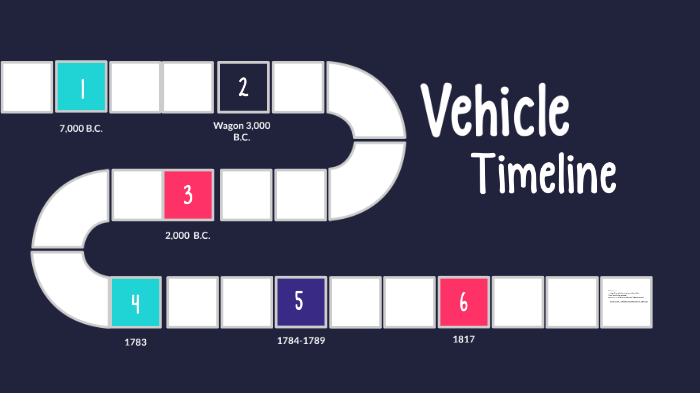 Vehicle Timeline by cris Ty on Prezi
