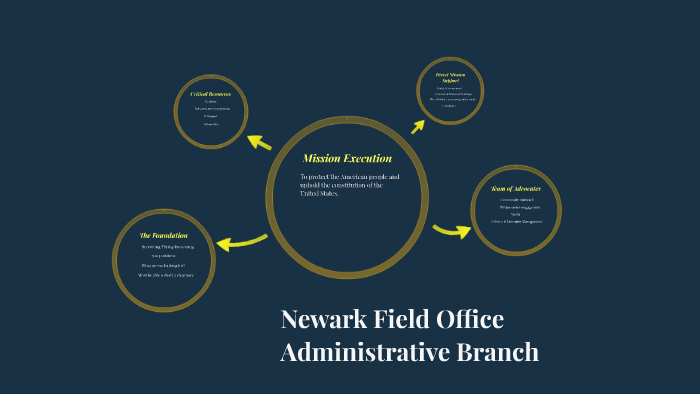 Admin Branch Overview by Wayne Jacobs on Prezi