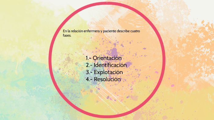 MODELO DE HILDERGARD PEPLAU by martin Ascher on Prezi