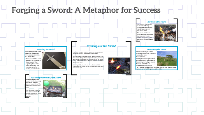 Forging a Sword: A Metaphor for Success by Matthew Huntley on Prezi