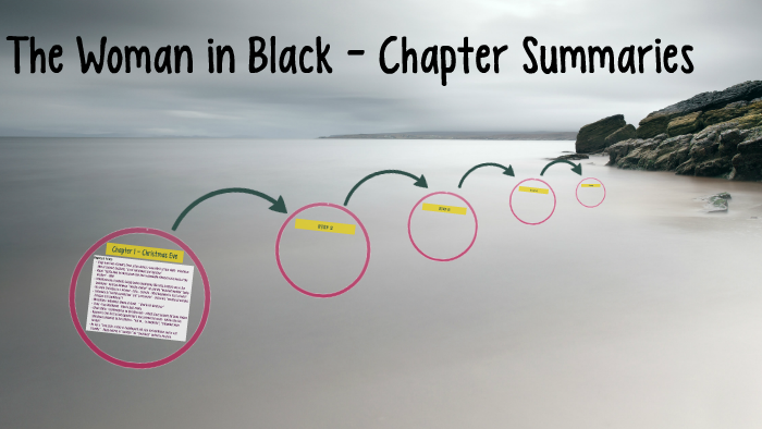 The Woman in Black - Chapter Summaries by James Rider on Prezi
