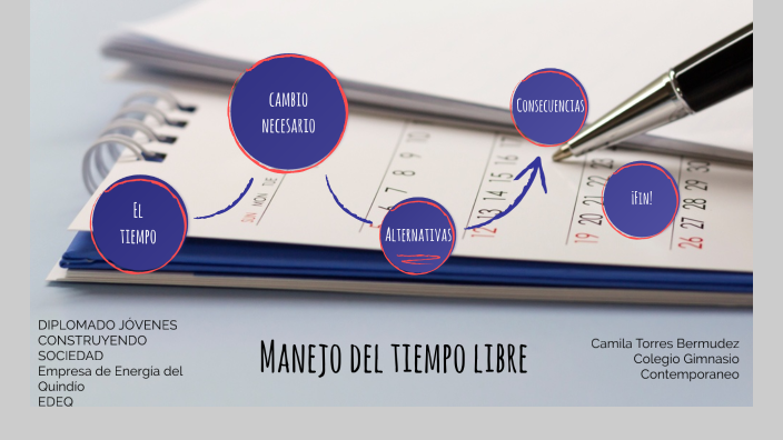 Manejo del tiempo libre by Camila Torres Bermudez on Prezi