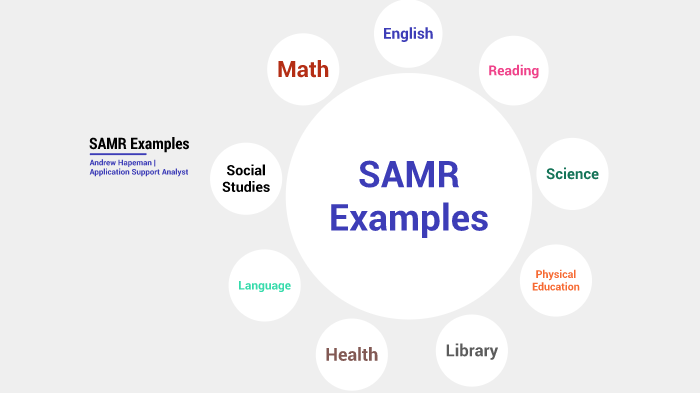 SAMR Examples by Subject by Andrew Hapeman on Prezi