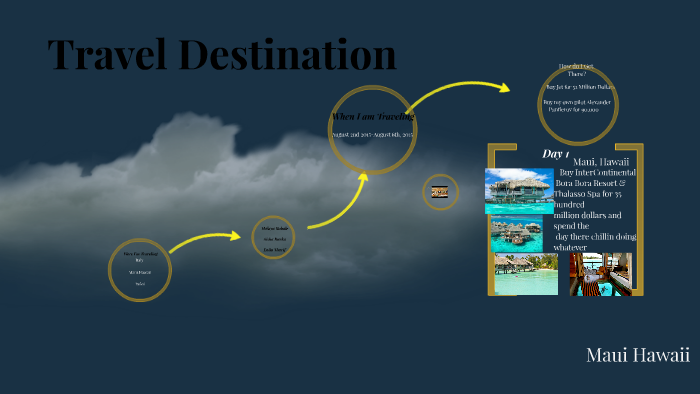 Travel Destination by Faduma Ibrahim on Prezi