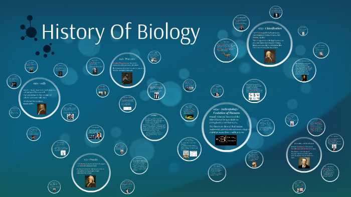 Biology 30 - History of Biology by Callie McDonald by Callie McDonald ...