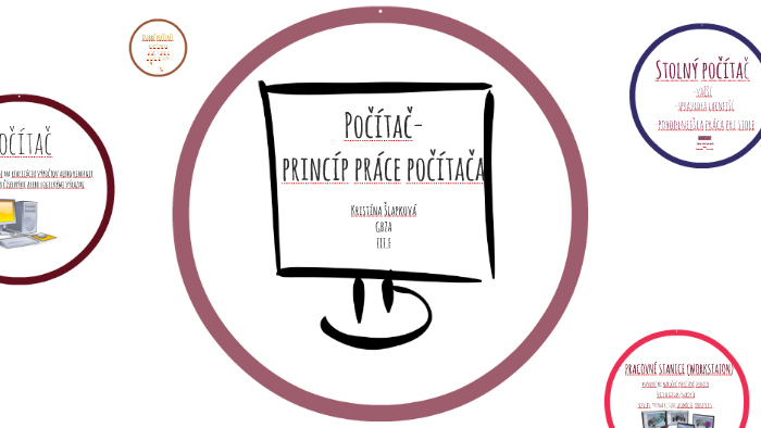 Počítač- princíp práce počítača by Kristína Šlapková on Prezi