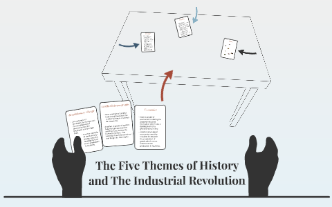 The Five Themes of History and The Industrial Revolution by Carter ...
