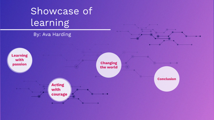 Showcase of learning by Ava Harding on Prezi