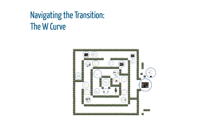 The W-Curve by Reed T. Curtis on Prezi