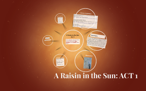 A Raisin in the Sun Act 2 by Gretchen Blankenship on Prezi