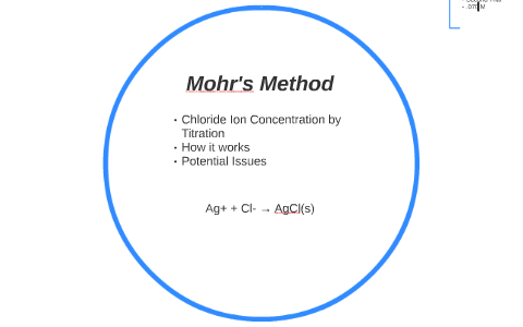 Mohr's Method by Conor Kelly on Prezi