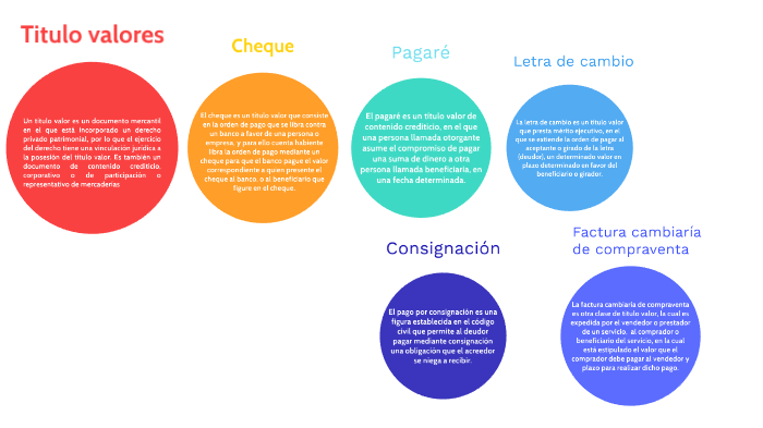Titulos valores by Marco Quintero Cardozo on Prezi