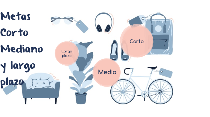 Metas A Corto Mediano Y Largo Plazo Youtube