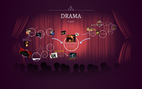 DRAMA by on Prezi