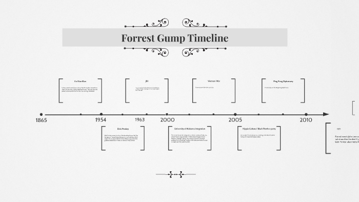 Forrest Gump Timeline by Frank Vereen on Prezi