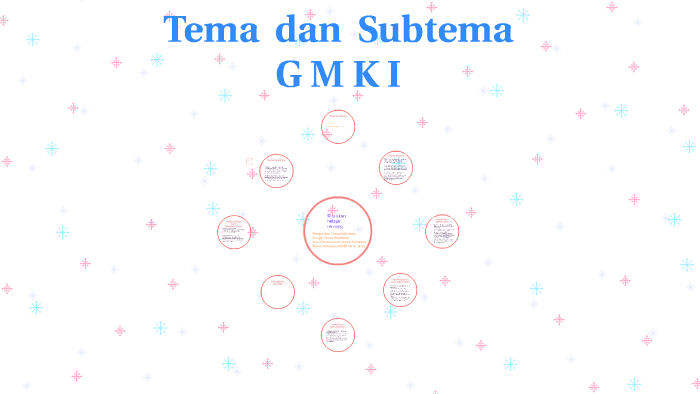 Tema - Subtema GMKI by Christian Wijaya on Prezi