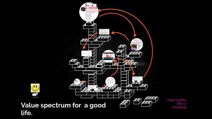 Value spectrum for a good life. by palki gupta on Prezi